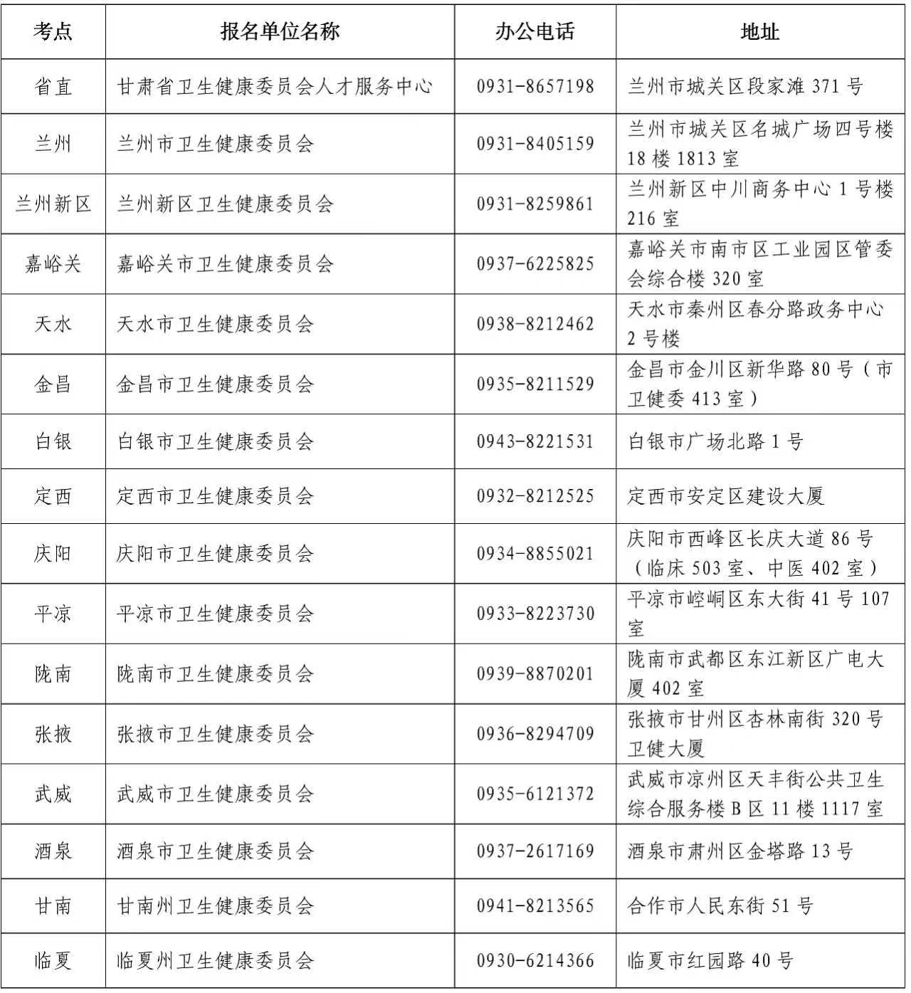 甘肃考区2024年度全国医师资格考试公告